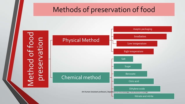 Principles and methods of food preservation | PPTX