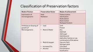 Principles and methods of food preservation | PPTX