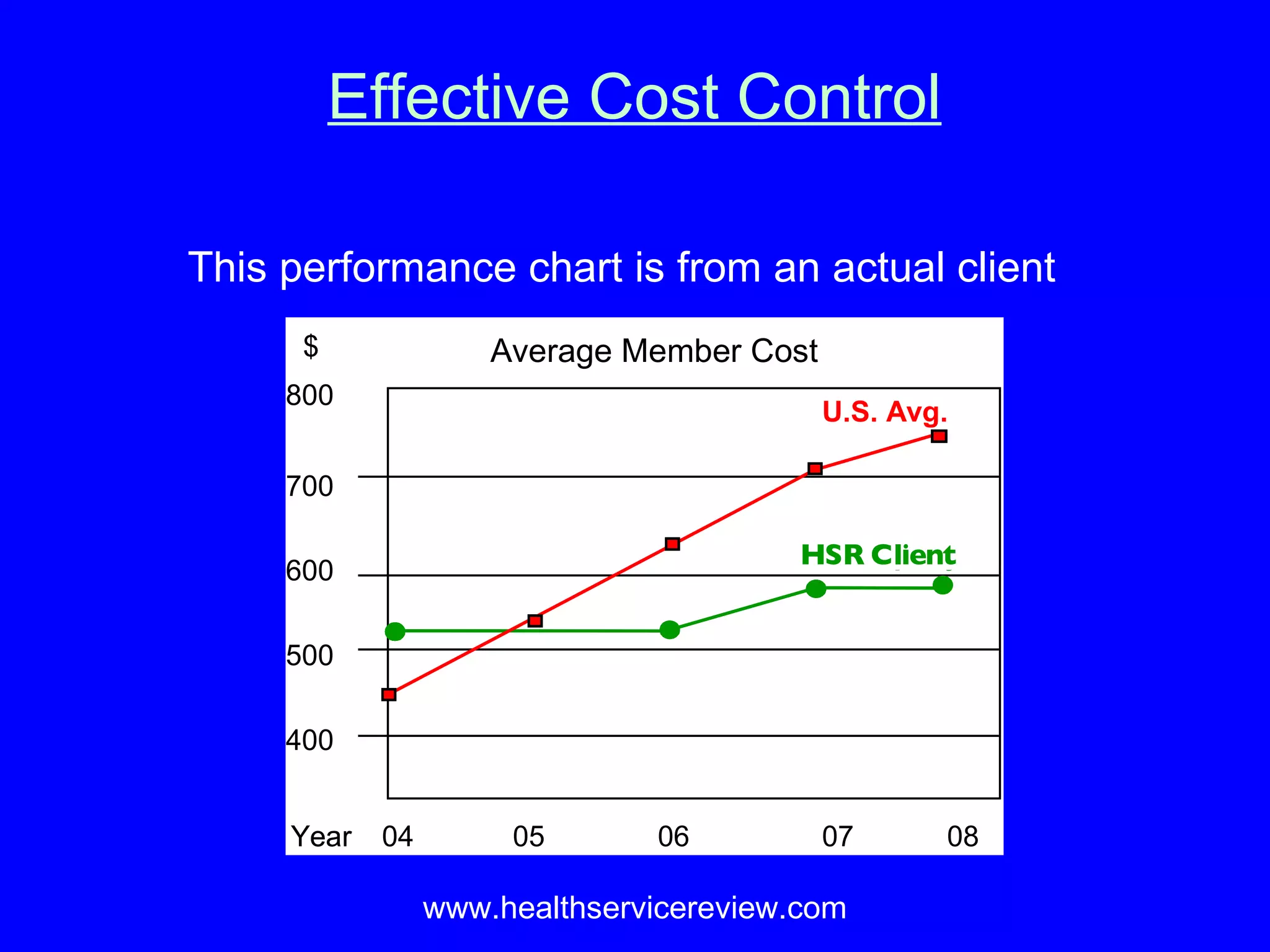 Reduce Health Care Cost by People Maintenance | PPT