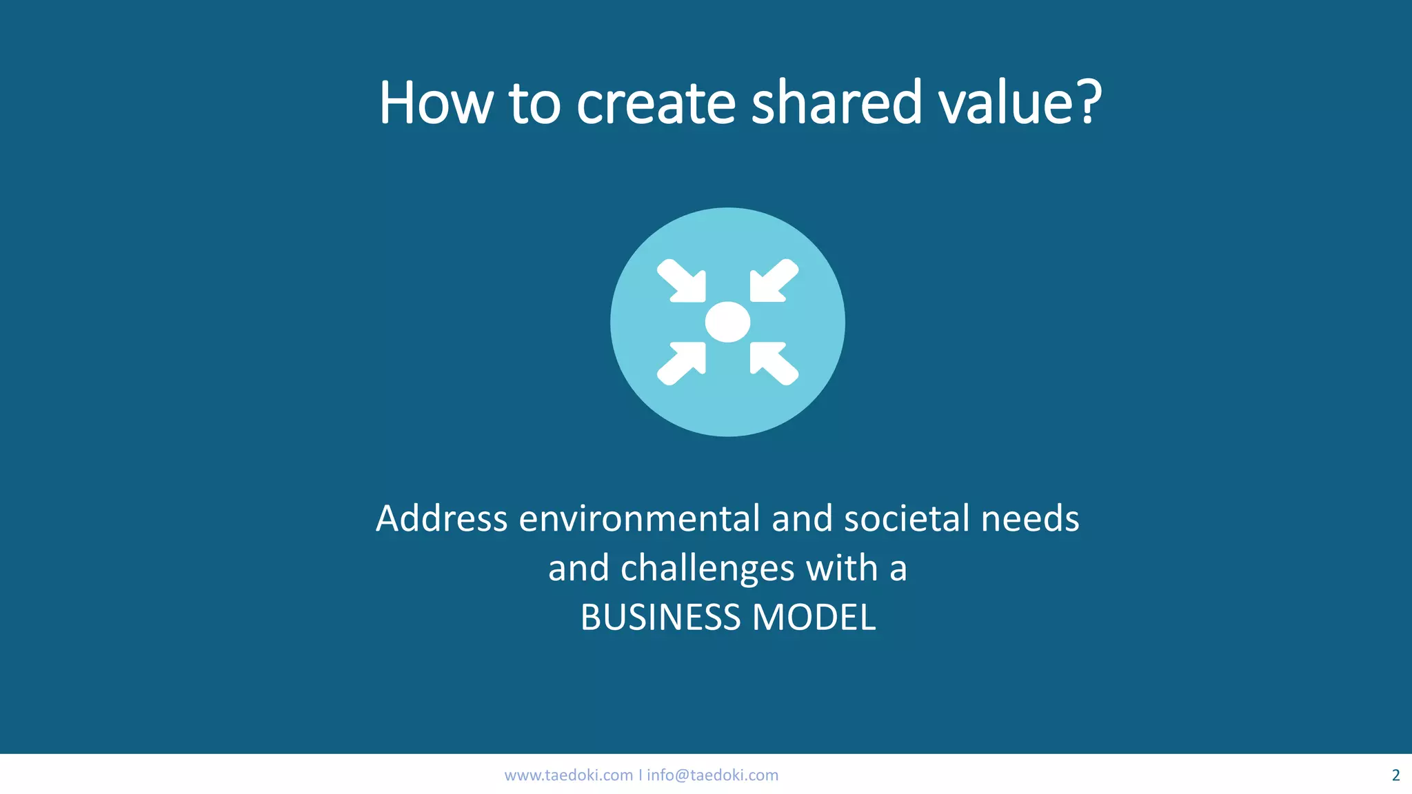 How to create shared value business opportunities? | PPT