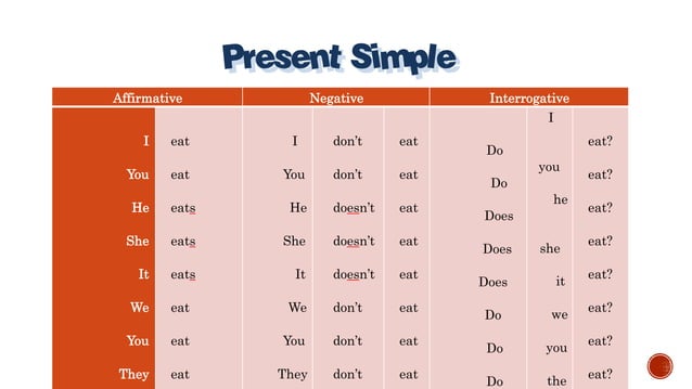 Slideshare presente simple | PPTX