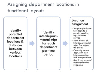 Process choice and layout decisions in manufacturing and services | PPT