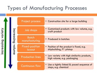 Process choice and layout decisions in manufacturing and services | PDF ...