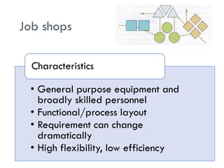 Process choice and layout decisions in manufacturing and services | PDF ...