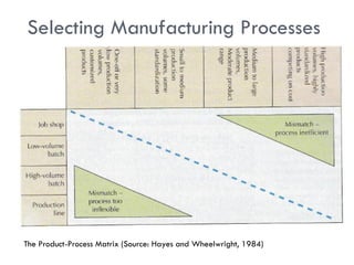 Process choice and layout decisions in manufacturing and services | PDF