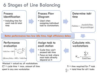 Process choice and layout decisions in manufacturing and services | PDF