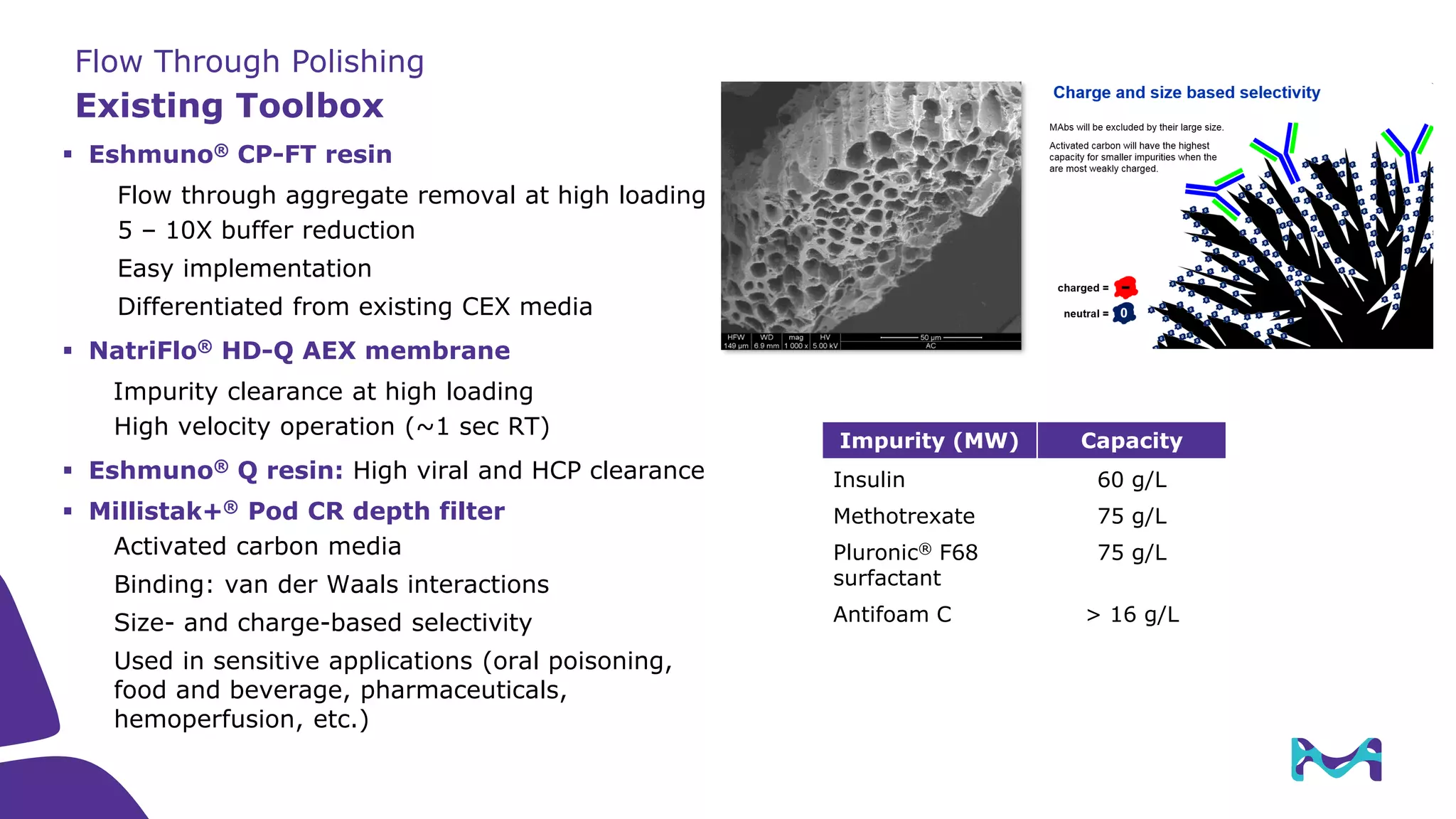Process Development for Continuous Flow-Through Polishing Purification ...