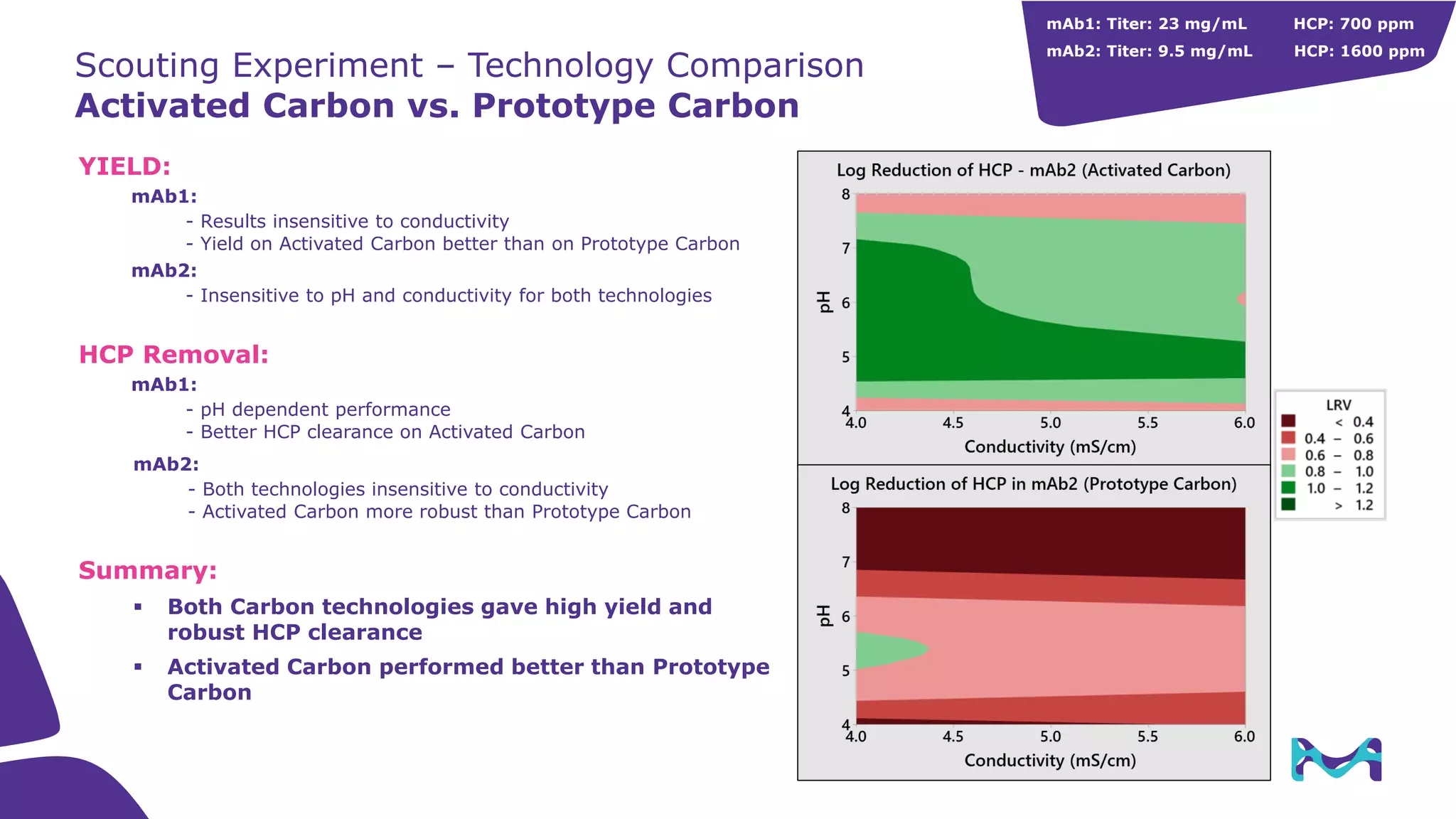 Process Development for Continuous Flow-Through Polishing Purification for mAb Processing | PPT