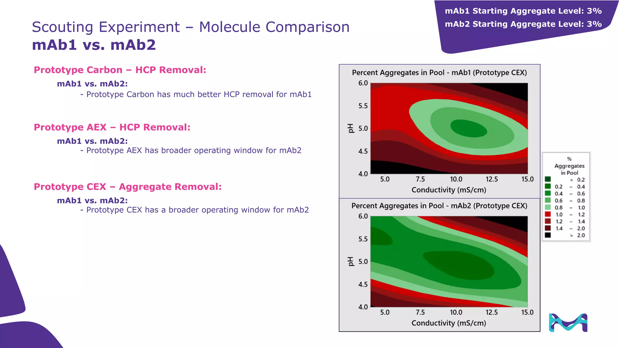 Process Development for Continuous Flow-Through Polishing Purification ...