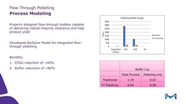 Process Development for Continuous Flow-Through Polishing Purification ...