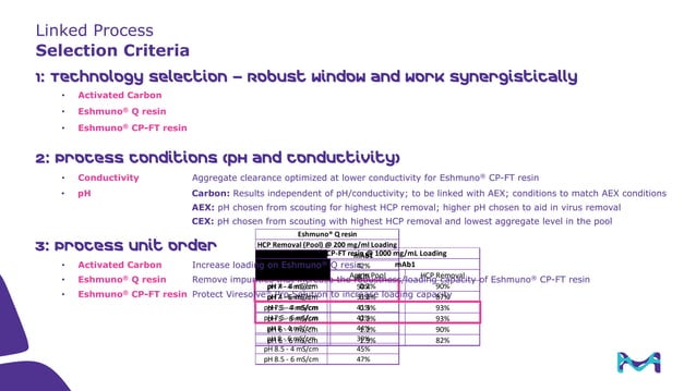 Process Development for Continuous Flow-Through Polishing Purification ...