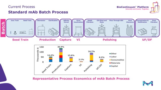 Process Development for Continuous Flow-Through Polishing Purification ...