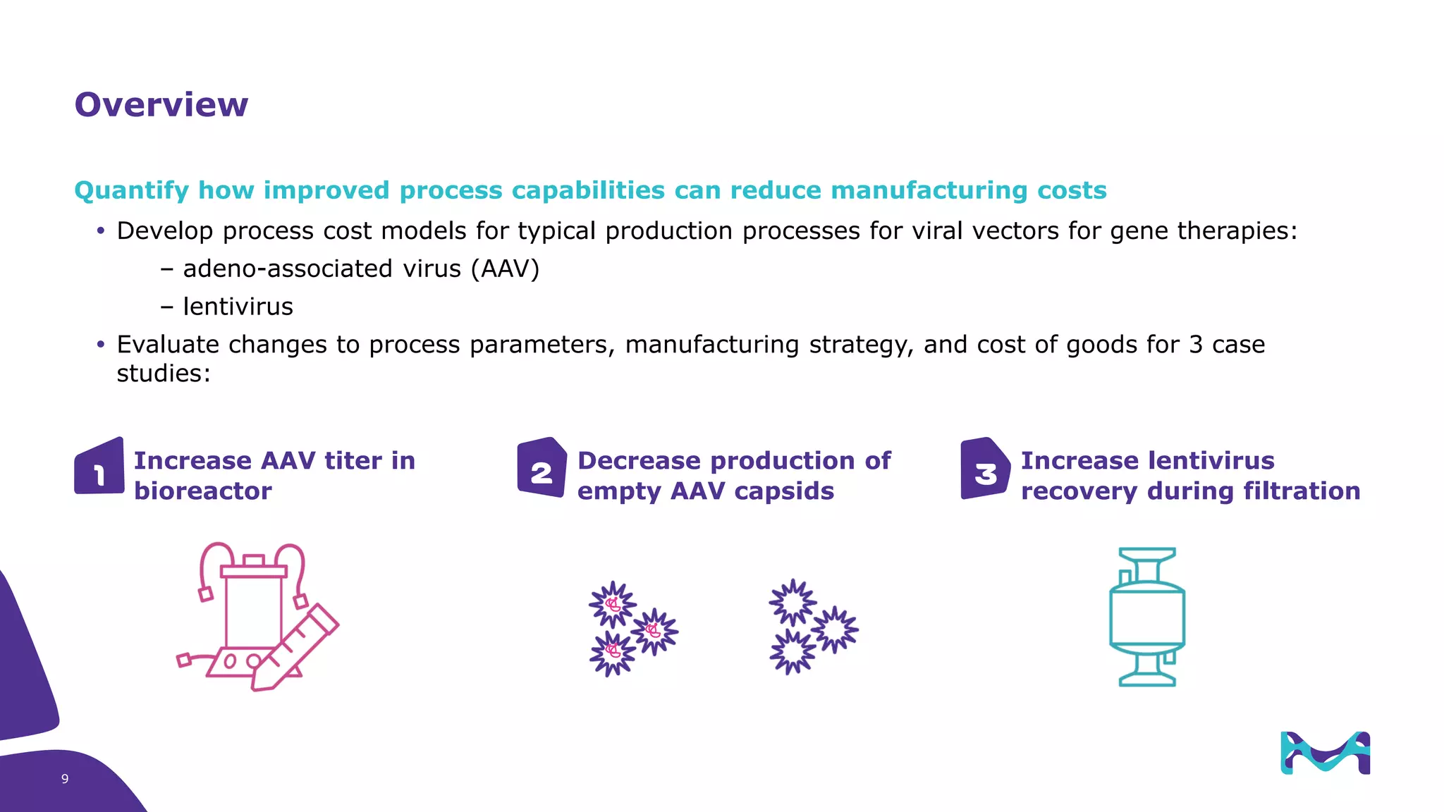 Process development guidance for AAV and lentivirus manufacturing based ...
