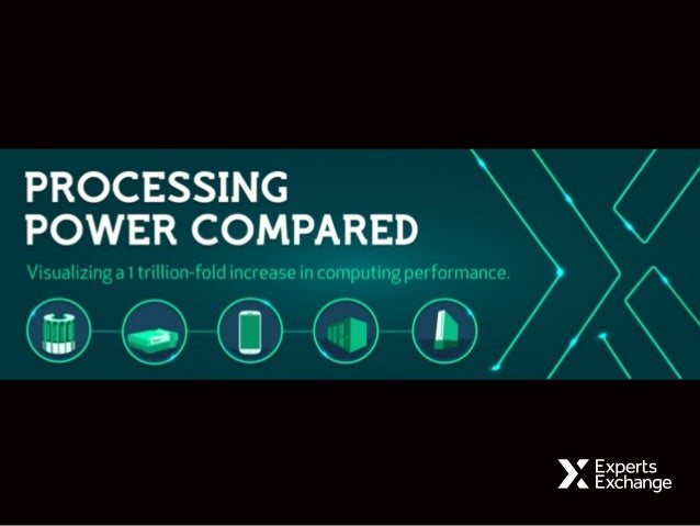 Processing Power Compared