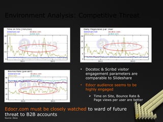 Slideshare New Product Ideas | PPT