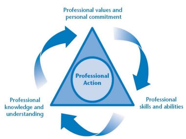 Lesson 4 Professional Development Presentation | PPT