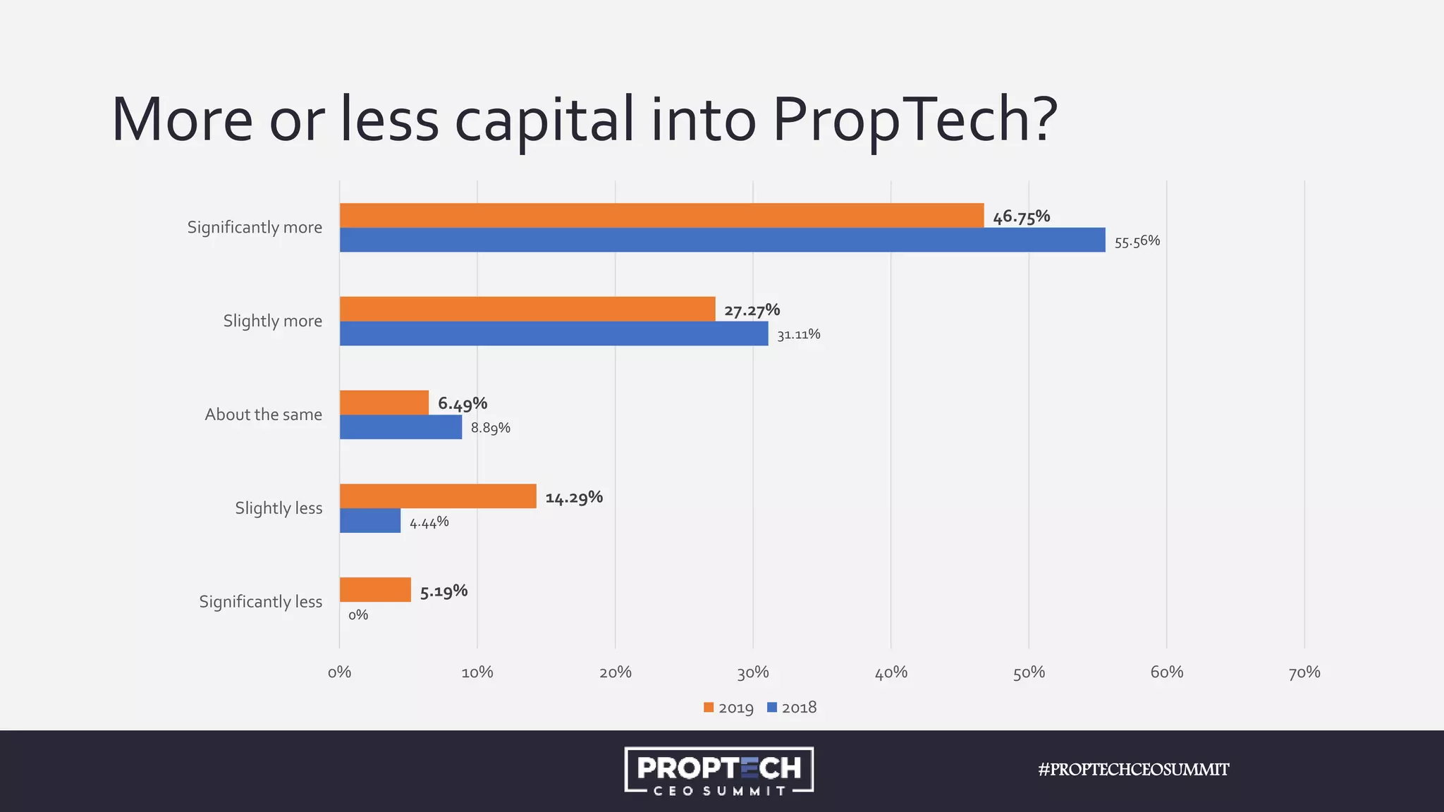 PropTech CEO Summit 2019 | PPTX