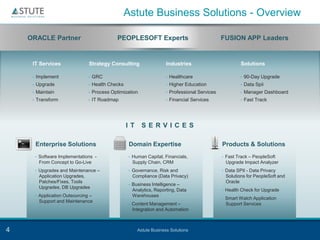 PeopleSoft 9.2 Upgrade Readiness Assessment and Health Check | PPTX
