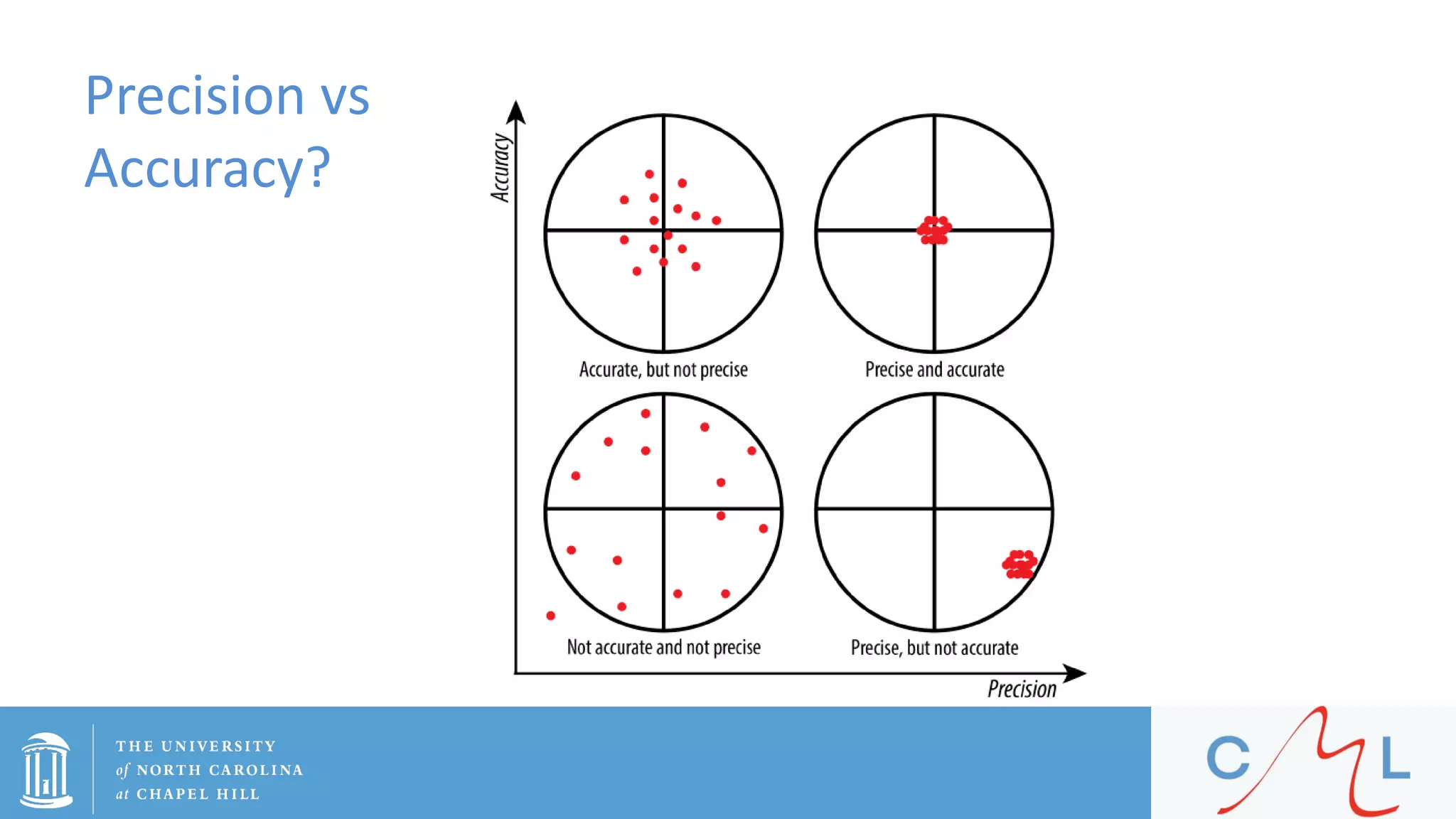 Pulse Wave Velocity Theory Applications Methods And Future Directions Ppt