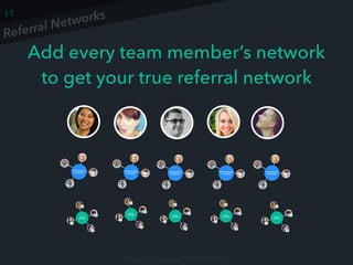 What is a Referral Network? | PDF