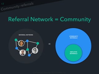 What is a Referral Network? | PDF