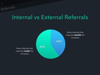 What is a Referral Network? | PPT