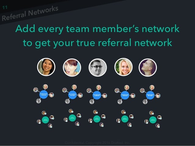 What is a Referral Network?