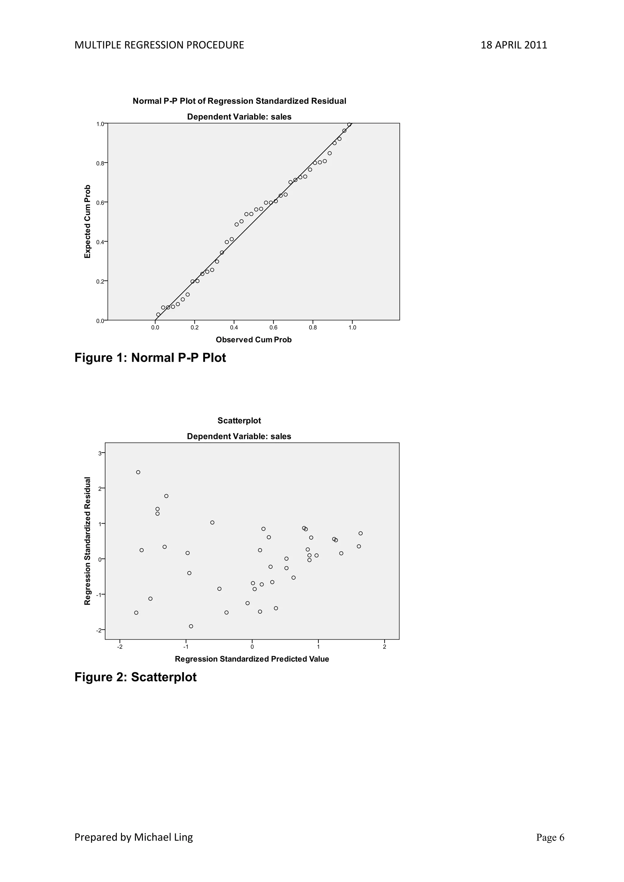 Multiple Regression Sample Paper | PDF