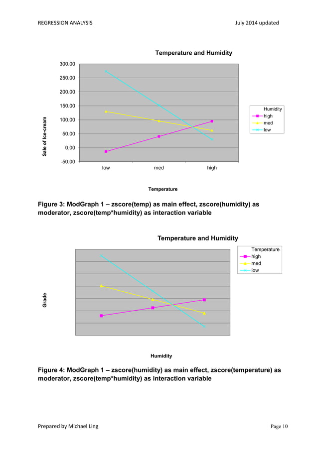 Multiple Regression Worked Example July 2014 Updated Multiple Regression Worked Example July 2014 Updated