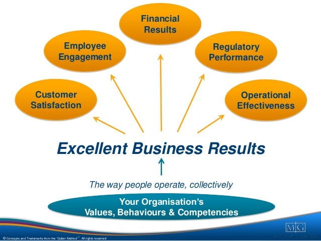 Results from Gober Method Training