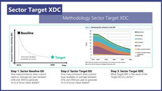 XDC webApplication - Calculation of the Standard XDC for ENEL S.p.A. | PPT