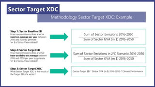 XDC webApplication - Calculation of the Standard XDC for ENEL S.p.A. | PPT