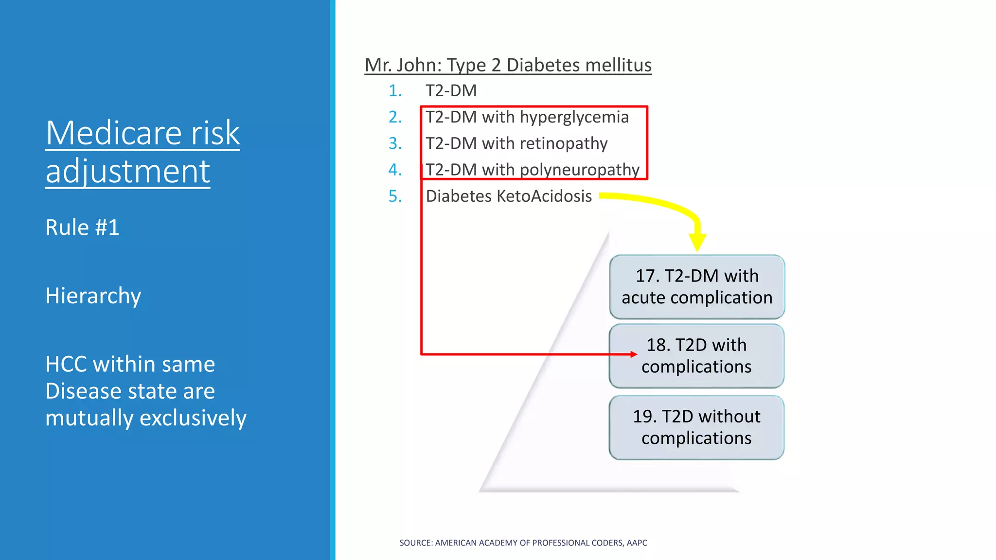 Risk adjustment factor, RAF | PPSX