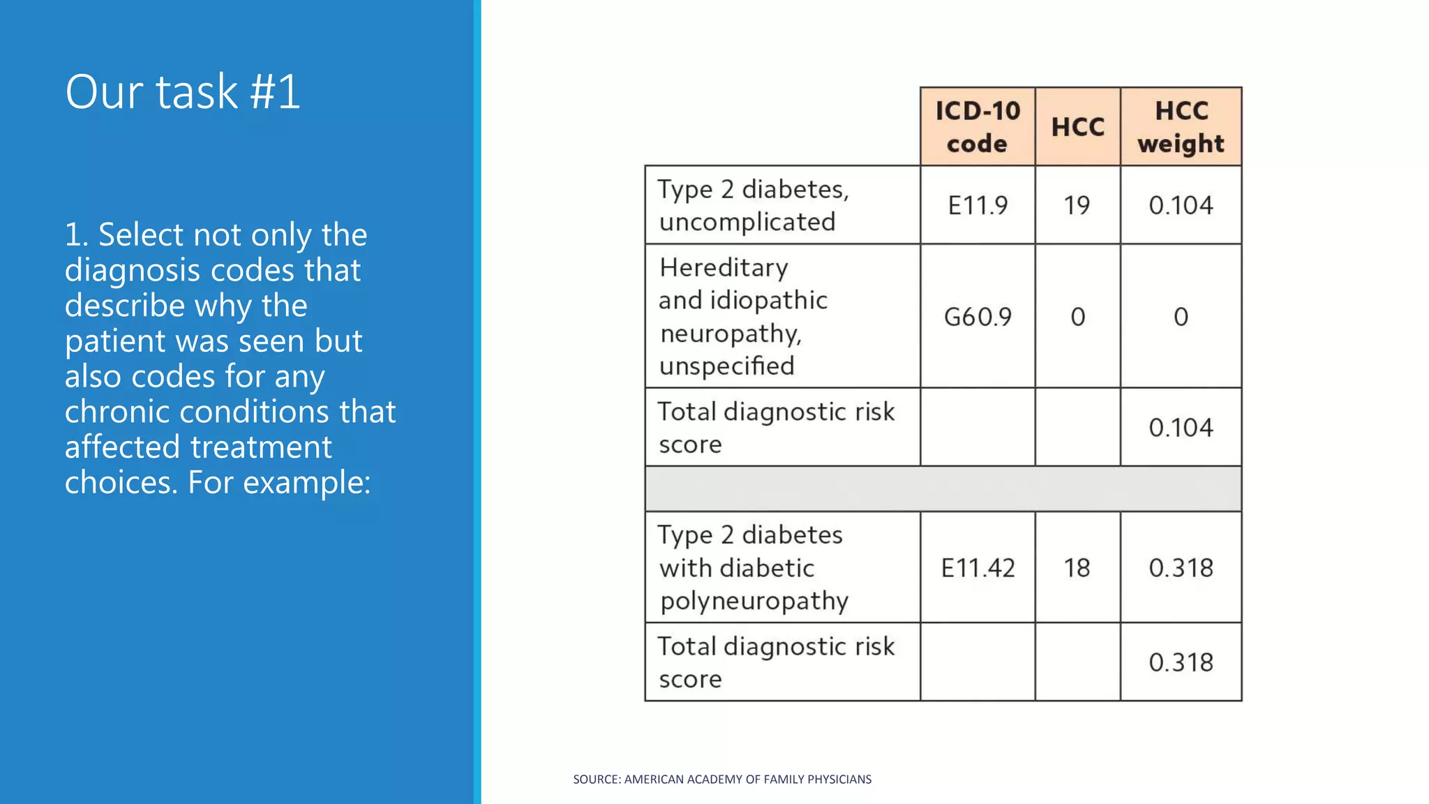 Risk adjustment factor, RAF | PPSX