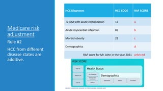 Risk adjustment factor, RAF | PPSX