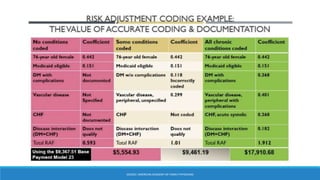 Risk adjustment factor, RAF | PPSX