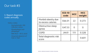 Risk adjustment factor, RAF | PPSX