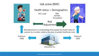 Risk adjustment factor, RAF | PPSX