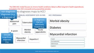 Risk adjustment factor, RAF | PPSX