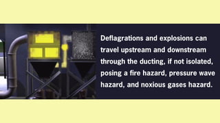 List of Hazards Associated with Combustible Dusts and Dust Collection ...