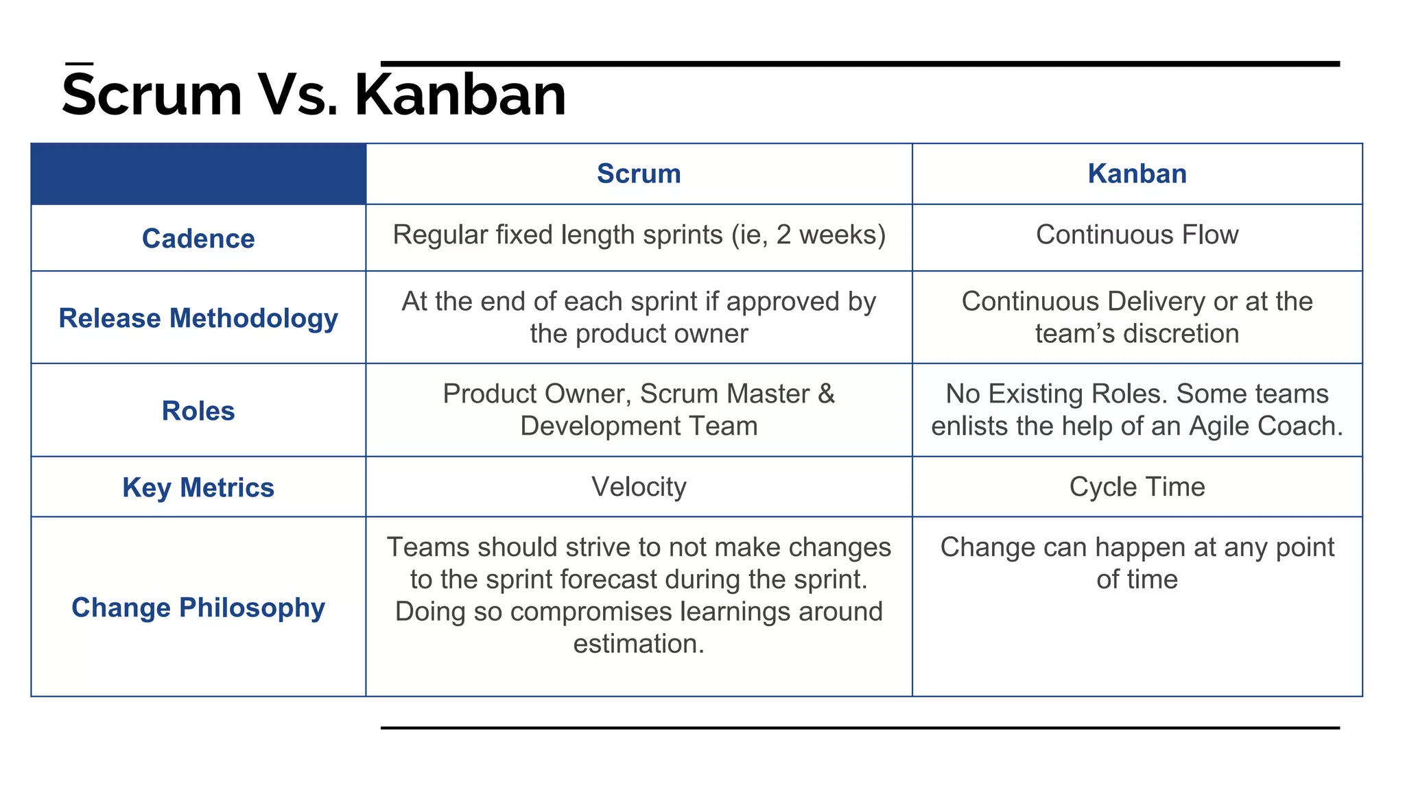 Scrum vs Kanban | PDF | Technology & Computing