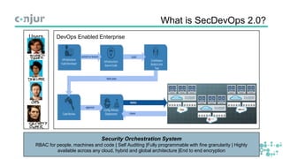 SecDevOps 2.0 - Managing Your Robot Army | PPTX