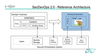SecDevOps 2.0 - Managing Your Robot Army | PPTX