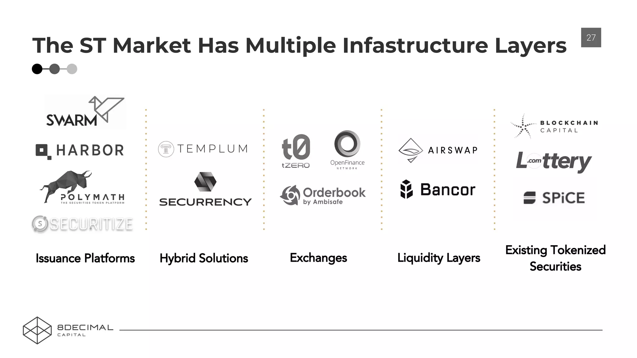 8 Decimal Capital Security Token Industry Overview | PDF