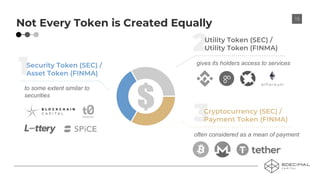 8 Decimal Capital Security Token Industry Overview | PDF | Stocks and Bonds | Personal Investing