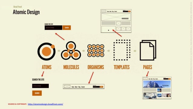 Semantic Design System : Redefining Design Systems for DesOps - v1.0 ...