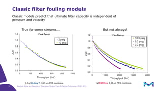 Selection, sizing, and operation of bioprocess filtration trains for ...
