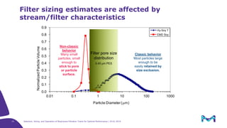 Selection, sizing, and operation of bioprocess filtration trains for ...
