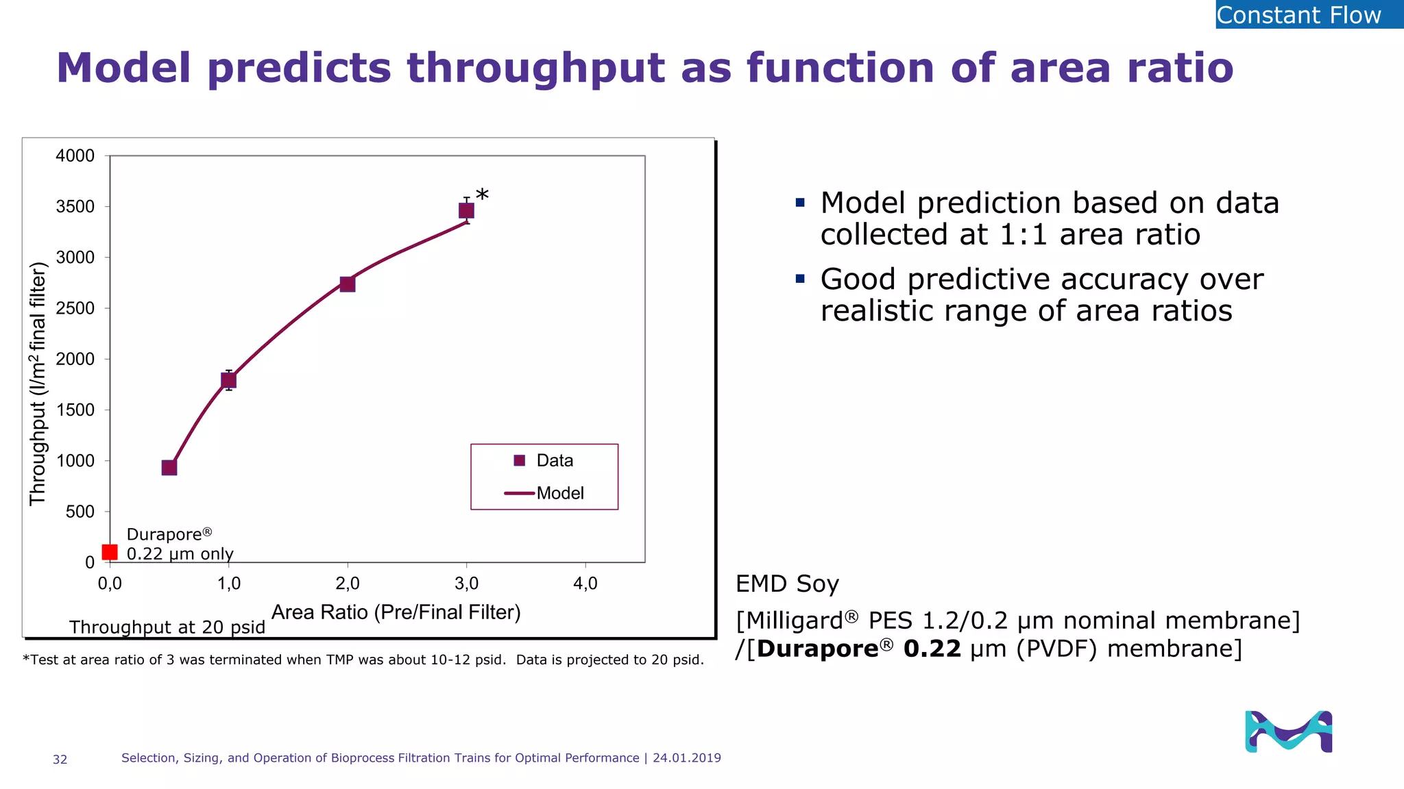 Selection, sizing, and operation of bioprocess filtration trains for ...