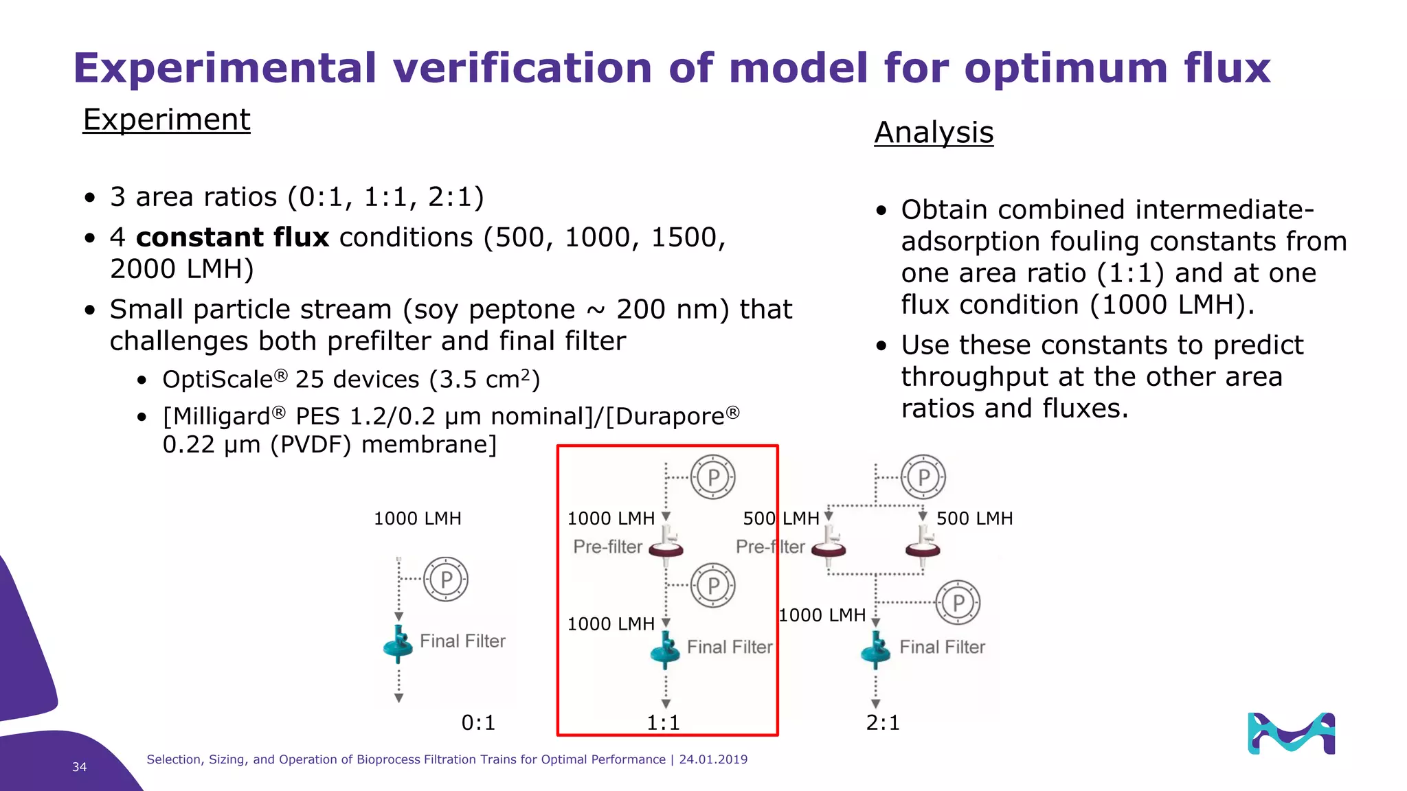 Selection, sizing, and operation of bioprocess filtration trains for ...